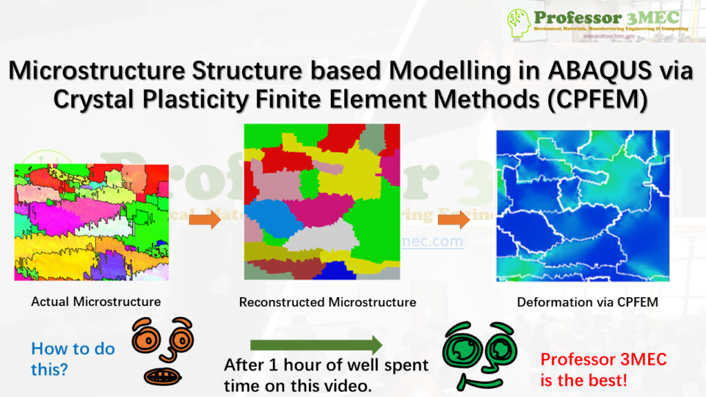 Learn Microstructure based Modelling (CPFEM via UMAT) - Step by step Practical ABAQUS Guide ...